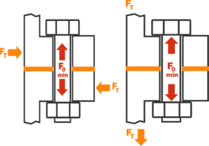 Torque vs Preload | Strainlabs system | Sensor-equipped bolts