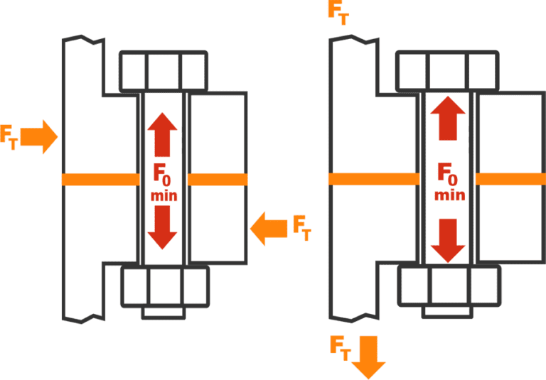 Torque vs Preload | Strainlabs system | Sensor-equipped bolts