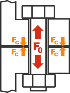 Torque vs Preload | Strainlabs system | Sensor-equipped bolts