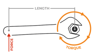 Torque vs Preload | Strainlabs system | Sensor-equipped bolts