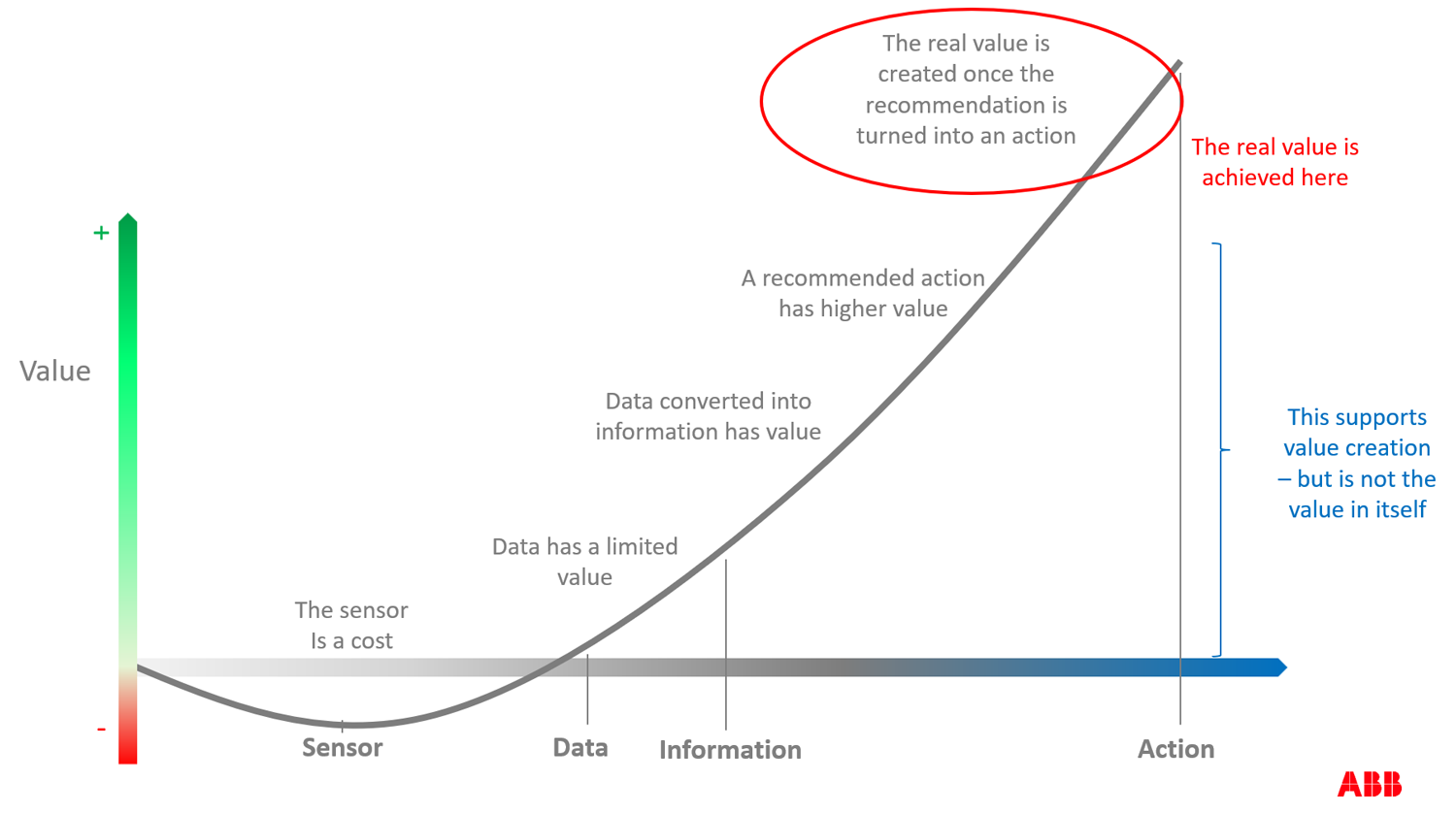 The value of bolt preload | Strainlabs