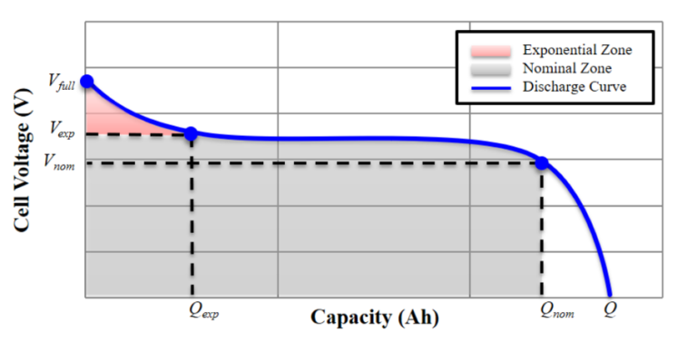Optimizing battery performance | Strainlabs